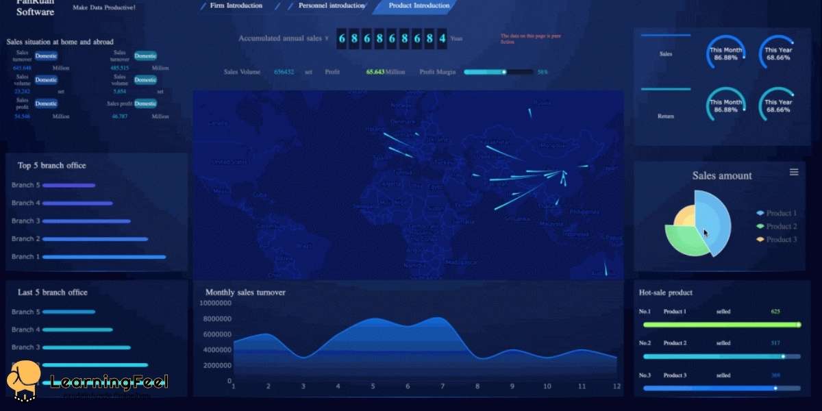 แนะนำ 9 Data Visualization Tool สร้าง Dashboard ง่าย ๆ พร้อมใช้งาน