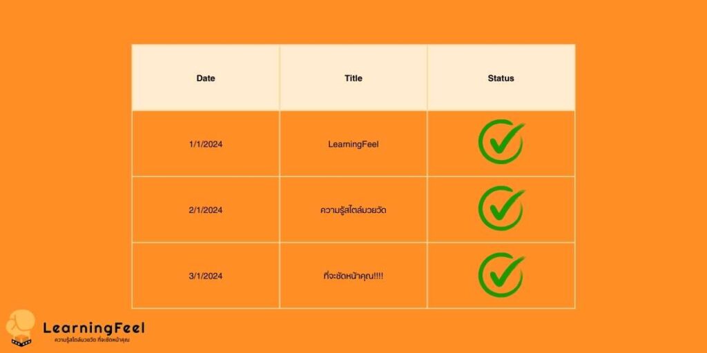 ทำความรู้จัก Data Visualization คืออะไร รู้ไว้ยังไงก็ดี