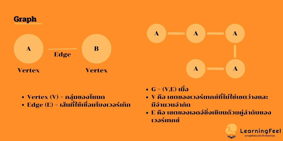 Data Structure คืออะไร ใช้ทำอะไร ทักษะสู่อนาคต